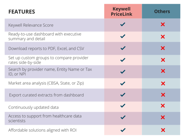 PriceLink » Keywell.ai